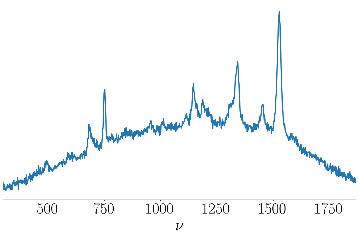 HARKANA — Automated Spectroscopy Data Correction, Collaboration & DOI ...